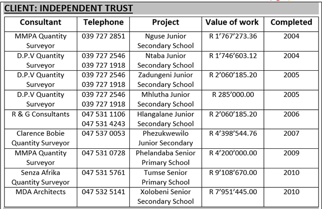 Our Clients – zibele construction