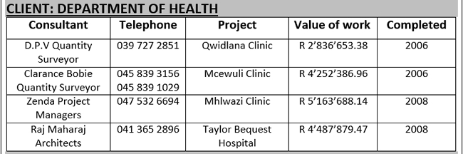 Our Clients – zibele construction