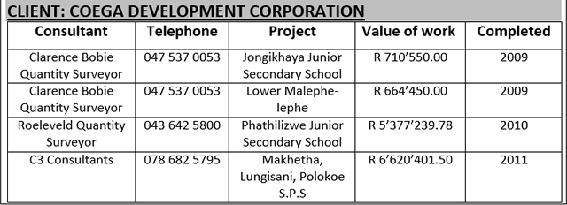 Our Clients – zibele construction